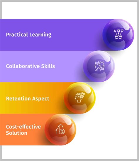 Simulation Based Learning Navigating Real World Challenges