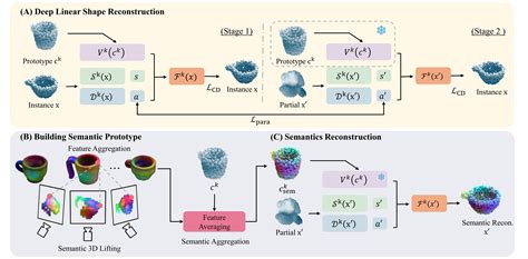 Gce Pose Global Context Enhancement For Category Level Object Pose