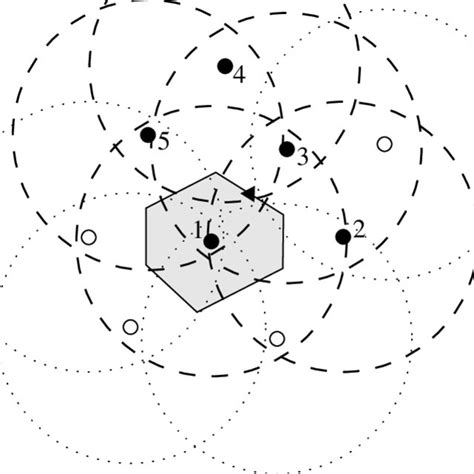 construction of the local nodal contribution list nodal basis