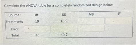 solved complete the anova table for a completely randomized