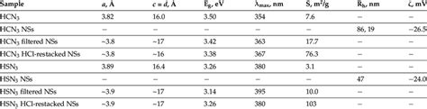 lattice parameters in the tetragonal system interlayer distances
