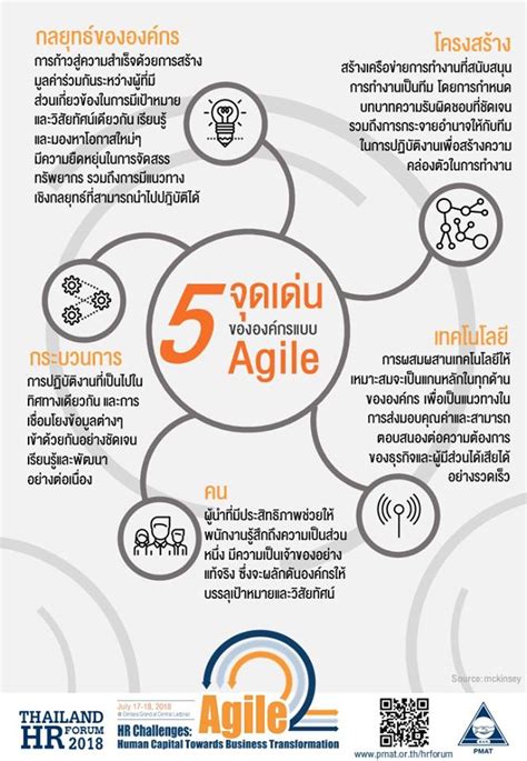 Agile คืออะไร ทำไมต้อง Agile Hr The Next Gen Facebook