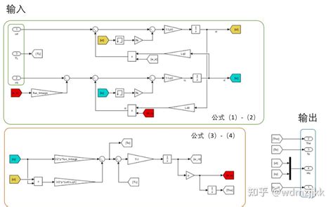 永磁同步电机PMSM的数学模型在sinmulink中的搭建 知乎