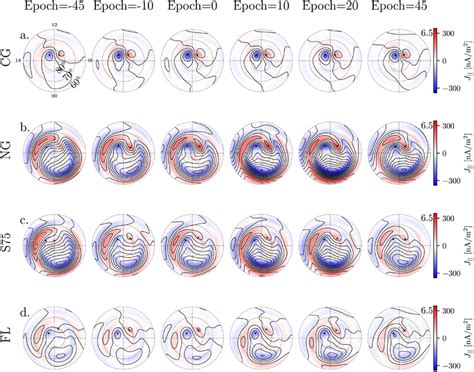 Maps Of The Equivalent Field‐aligned Current Redblue And Equivalent