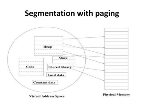 presentation on segmentation pptx