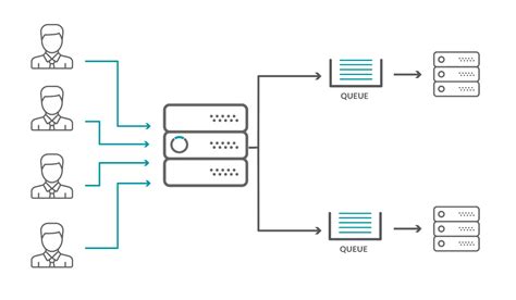 Distributed Execution ESTECO