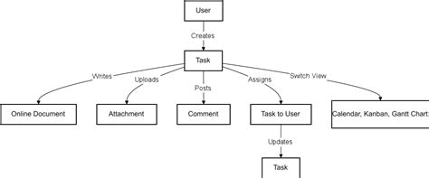 Chapter Designing A Task Management System NocoBase