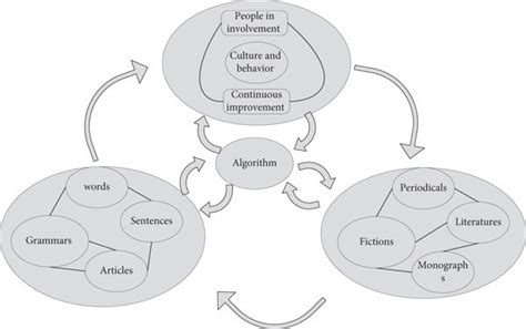 model of the linguistic feature representation method download