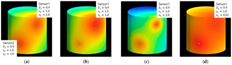An Integrated Approach To Real Time 3d Sensor Data Visualization For
