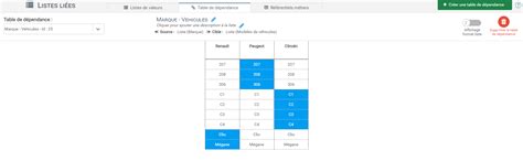 Understanding Creating Dependency Tables Iterop Documentation