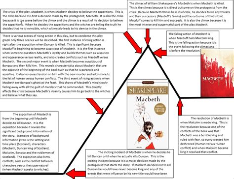 Plot Structure