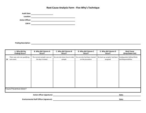 Effective Root Cause Analysis Templates Forms Examples