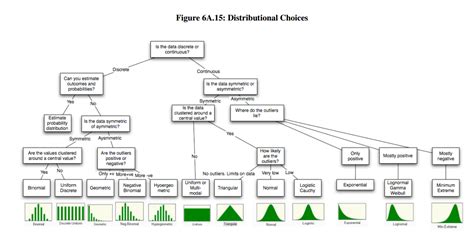 R Which Distribution Fits Data Better Stack Overflow