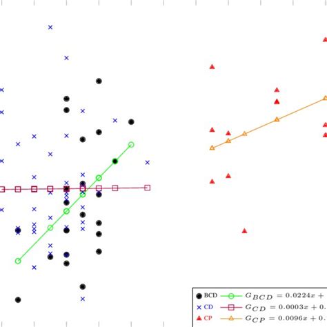 Online Gini Indices For Volume Download Scientific Diagram