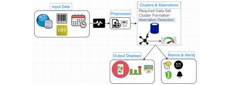 Cluster Detection Mechanism Framework Download Scientific Diagram