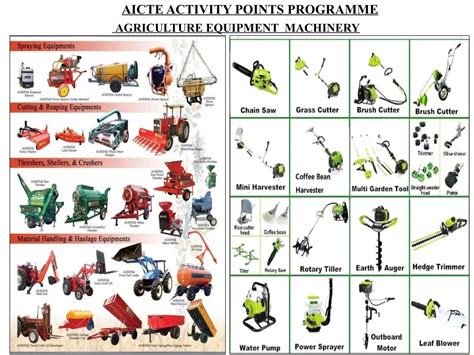 Solutionpptx Aicte Activities For Program Ppt