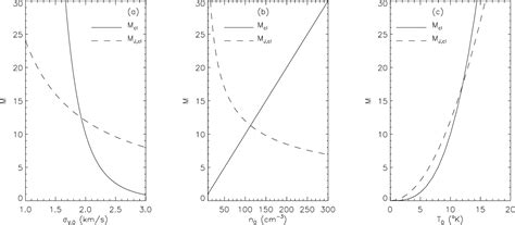 Figure 1 From Supersonic Turbulent Flows And The Fragmentation Of A Cold Medium Semantic Scholar