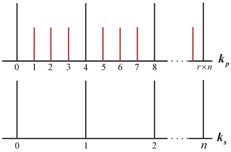 Power System State Estimation Based On Fusion Of Pmu And Scada Data