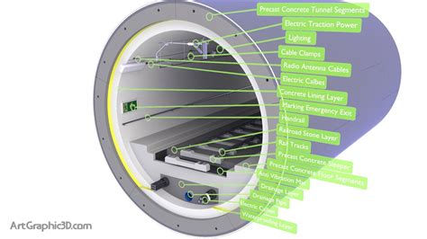 Railway Metro Tunnel Cross Section 3d Model
