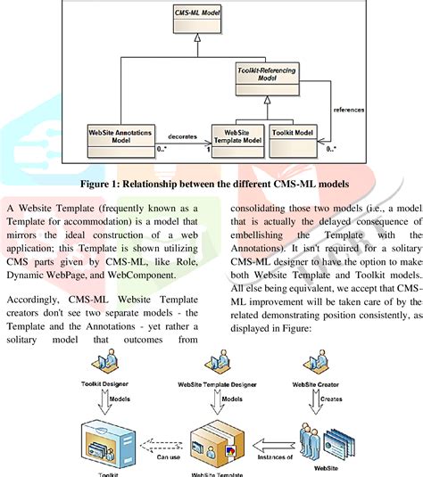 Figure 1 From Modeling And Validation Of Cms Models And Intermediary