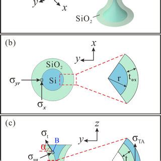 A A Schematic Illustration Of The H SiO2 Si Coreshell Nanostructure Download Scientific