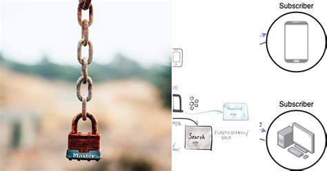 List Mqtt Curated By Guillaume Llonch Medium