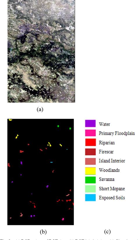 Figure 3 From Active Learning Via Multi View And Local Proximity Co Regularization For