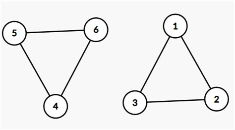 Minimum Cost To Connect The Graph By Choosing Any Vertices That Have A Cost Of At Least