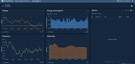 【物联网平台】thingsboard 是一个用于数据收集、处理、可视化和设备管理的开源物联网平台 java 内心的声音 damo开发者矩阵
