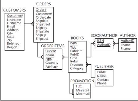 Solved These Questions Are For My Database Sql Classhomework