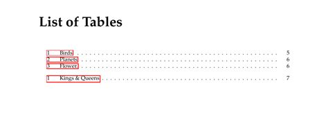 List Of Tables Counter And Placement Issue TeX LaTeX Stack Exchange