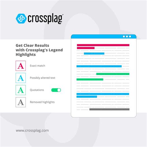 Crossplag™ On Linkedin Crossplag Plagiarism Education Citation