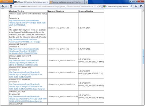 VMware VCloud Director Essentials Provider VDC And More
