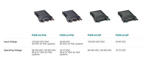 PWR Power Module Series