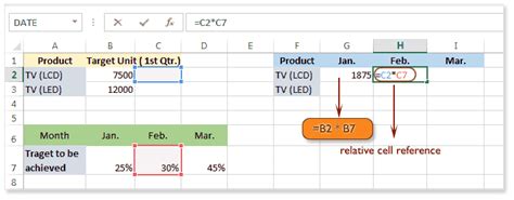 Cell References In Excel W3resource