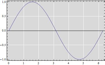 Plotting Gridlines Of A Framed Plot With A Background Cannot Be White Mathematica Stack