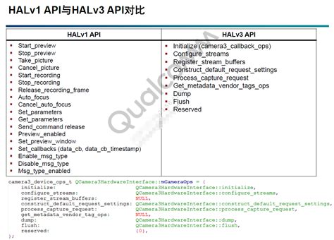 Camera Hardware 分析 Earth Guardian