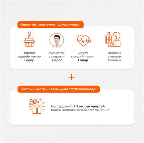 ХасБанкны ажилтнуудын өдрийн ажлын цаг долоо боллоо