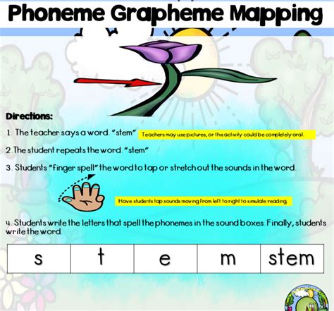 Phoneme Grapheme Mapping