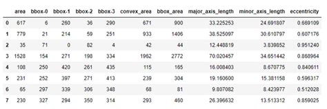 Python 图像处理—使用 Scikit Image 进行斑点检测 轻识