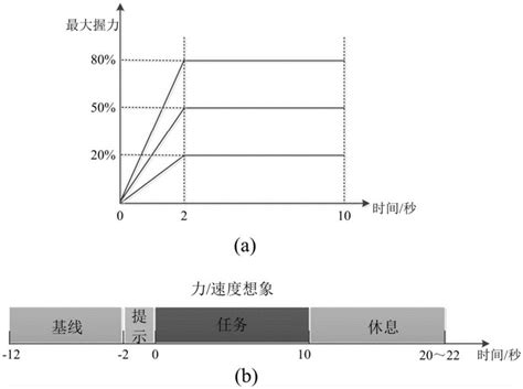feature extraction method based on electroencephalogram and near