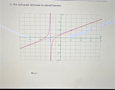 Solved For Each Graph Determine Its Rational Function Chegg