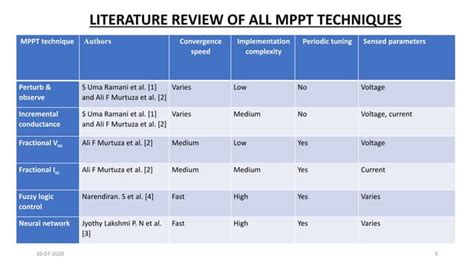 Mppt Using Pando Method And Ann Method In Solar Pv Array Pptx
