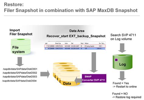 Sap Netweaver 75 With Maxdb 79