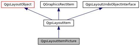 Qgis Api Documentation Qgslayoutitempicture Class Reference