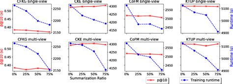 Efficiency Effectiveness Evaluation Download Scientific Diagram