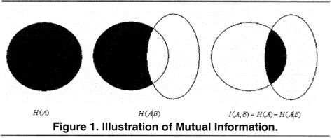Figure 1 From Th International Conference On Information Fusion Fusion Adaptive Band
