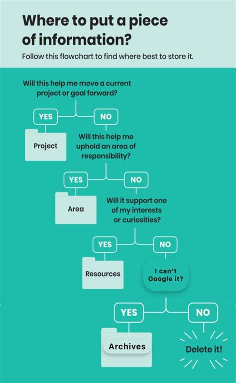 Setting up Folder Structure - First Step to BIM