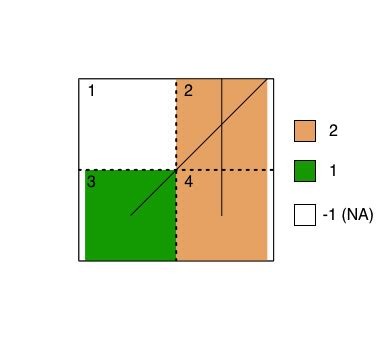 Gdal How To Identify Which Lines Polygons Intersect When Using Raster Data In R Geographic