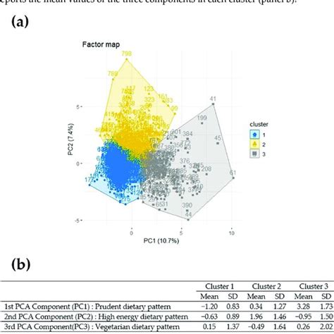 A Factor Map Plot Of The Individual Scores On The First Two